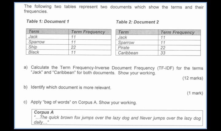 Solved The following two tables represent two documents | Chegg.com