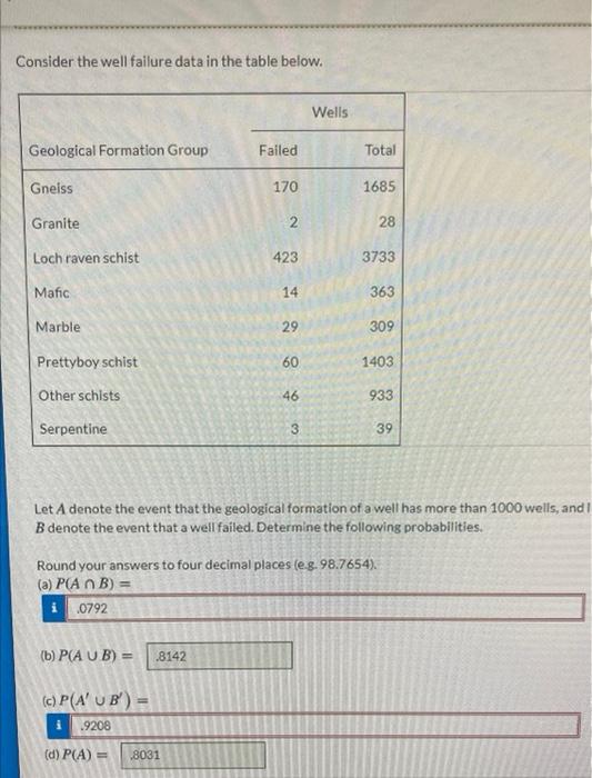 Solved Consider the well failure data in the table below. | Chegg.com