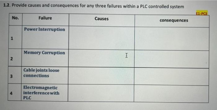 Solved 1.2. Provide causes and consequences for any three | Chegg.com