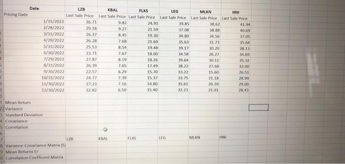 Solved In Capital IQ, find monthly price data for six | Chegg.com