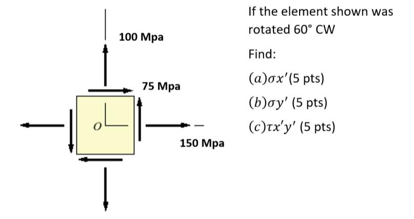 Solved 100 Mpa oL 75 Mpa 150 Mpa If the element shown was | Chegg.com