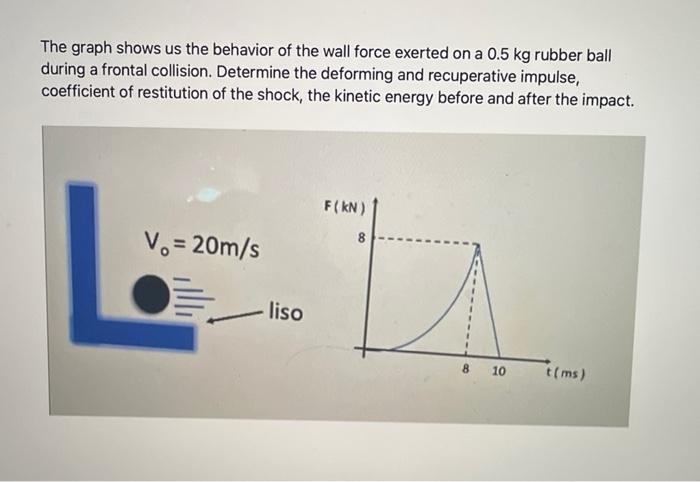 Solved The graph shows us the behavior of the wall force | Chegg.com