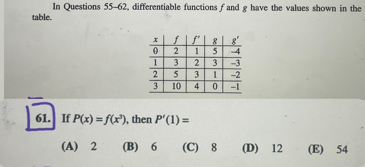 Solved table.In Questions 55-62, ﻿differentiable functions f | Chegg.com