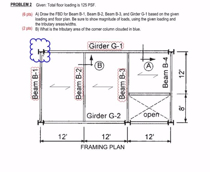 Solved PROBLEM 2 Given: Total floor loading is 125 PSF. (6 | Chegg.com