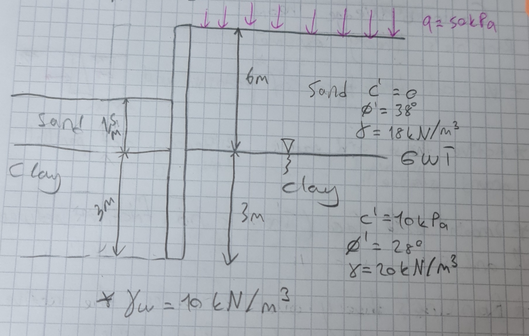 Solved Soil mechanics ﻿calculate the active earth pressure | Chegg.com
