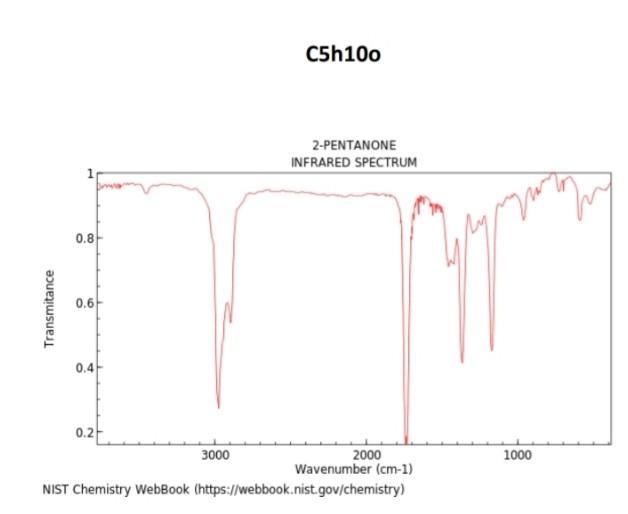Solved C5h100 2-PENTANONE INFRARED SPECTRUM 0.8 0.6 0.4 3000 | Chegg.com