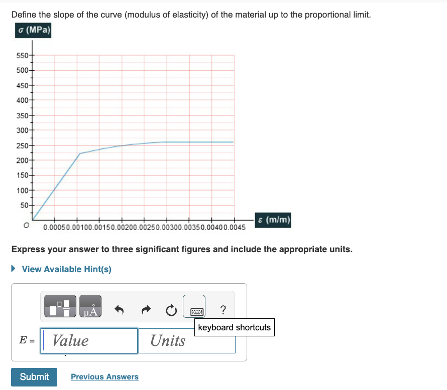 Solved Define the slope of the curve (modulus of elasticity) | Chegg.com
