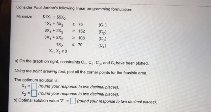 Solved Consider Paul Jordan's following linear programming | Chegg.com
