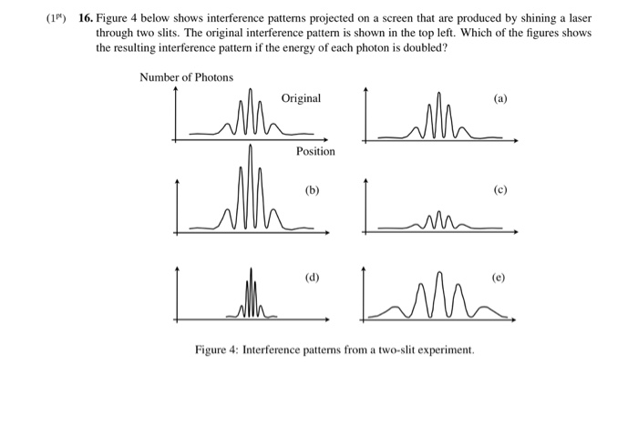 Solved (10) 16. Figure 4 below shows interference patterns | Chegg.com