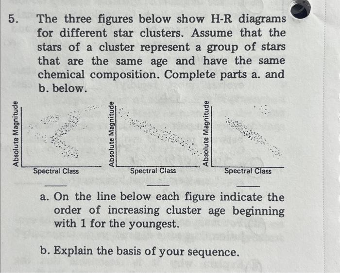 Solved The three figures below show H-R diagrams for | Chegg.com