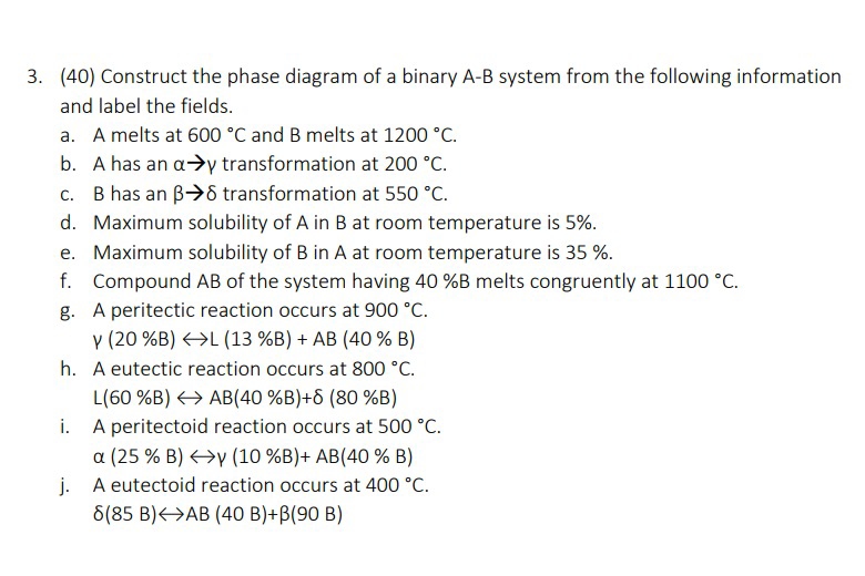 Solved (40) ﻿Construct the phase diagram of a binary A-B | Chegg.com