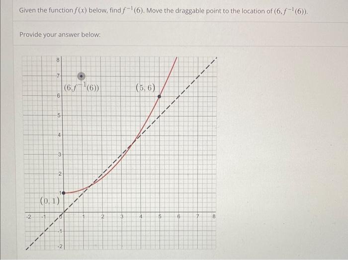 Solved Given the function f(x) below, find f−1(6). Move the | Chegg.com