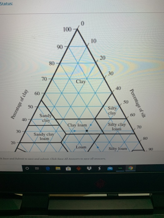 Solved QUESTION 6 Classify the following soil based on | Chegg.com