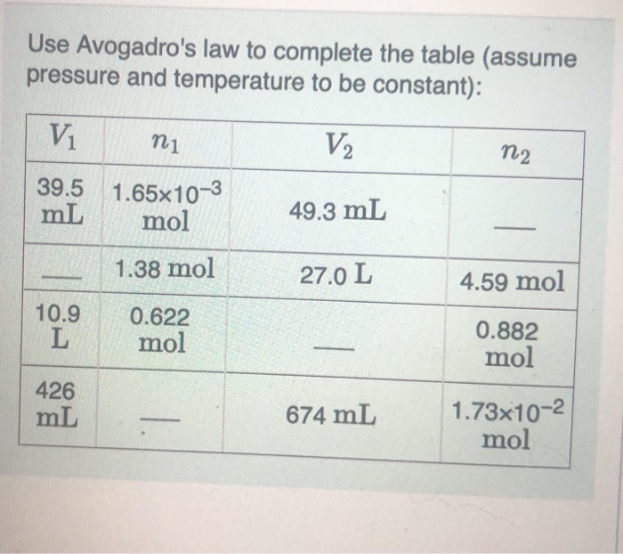 Solved Use Avogadro's law to complete the table (assume | Chegg.com