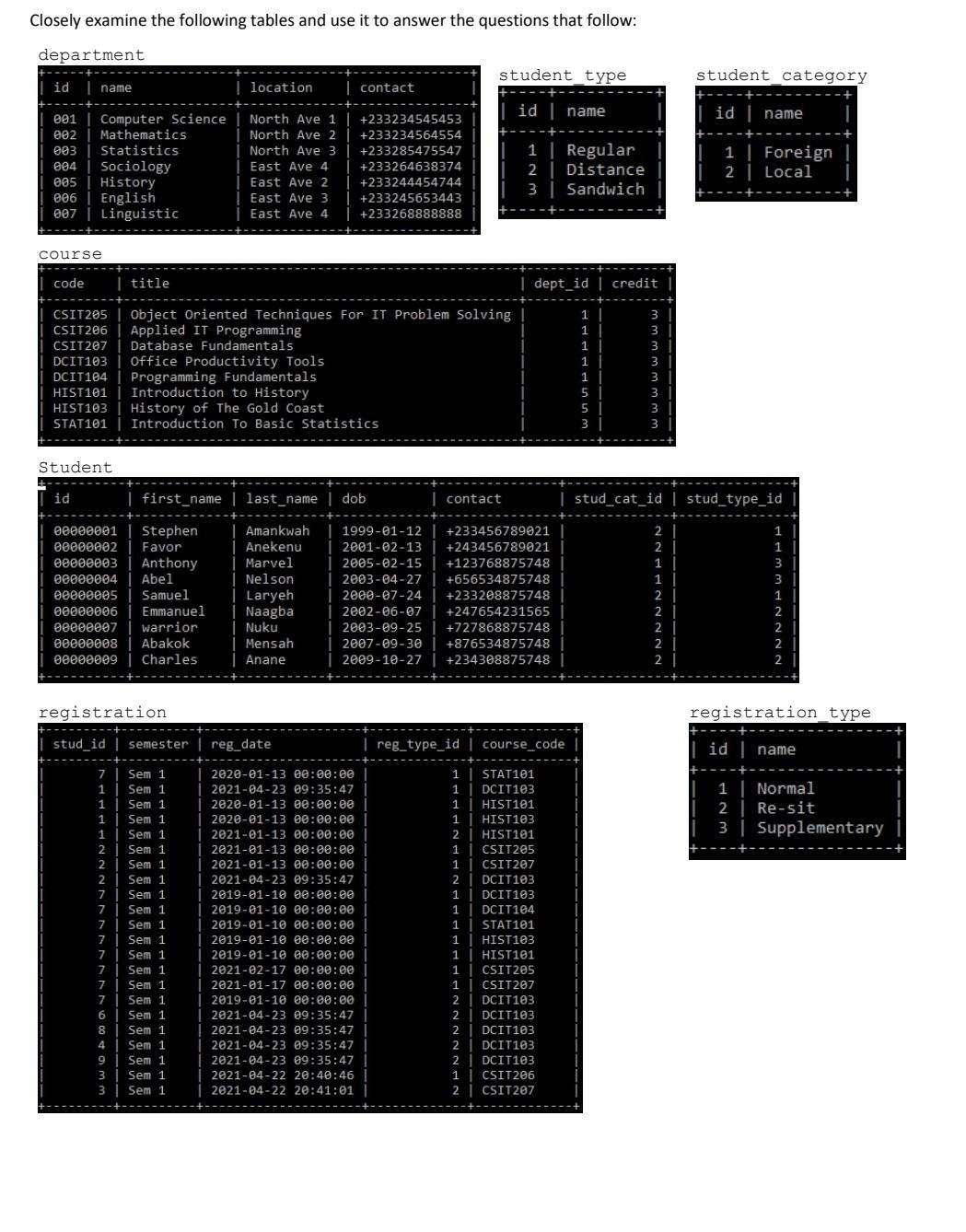 Solved Closely examine the following tables and use it to | Chegg.com