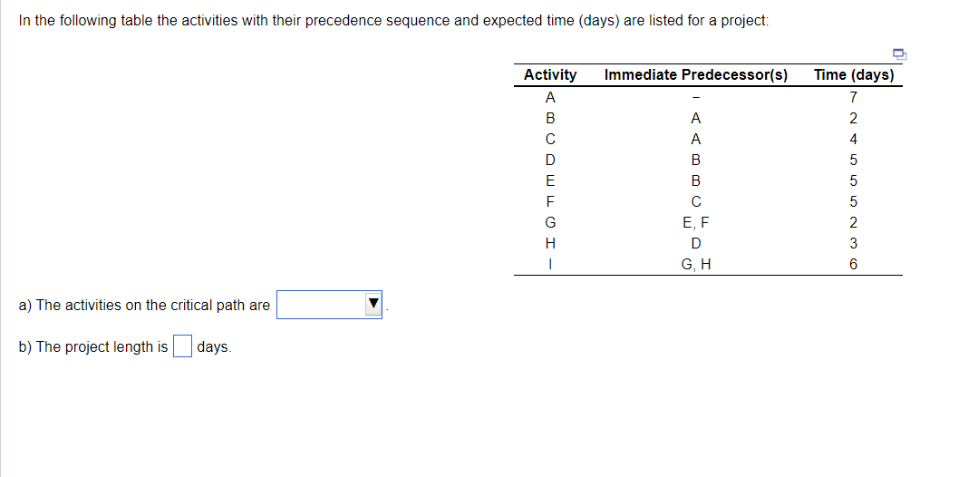 Solved In the following table the activities with their | Chegg.com