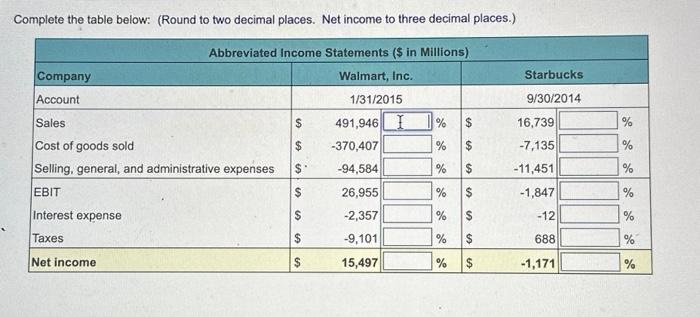 Solved Comolete the table below: (Round to two decimal | Chegg.com