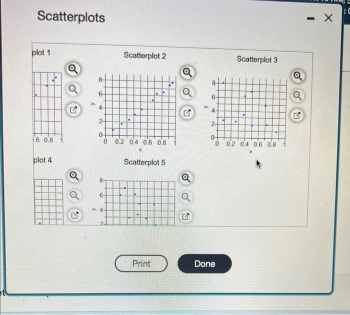 Solved ScatterplotsScatterplotsScatterplot 4Match these | Chegg.com