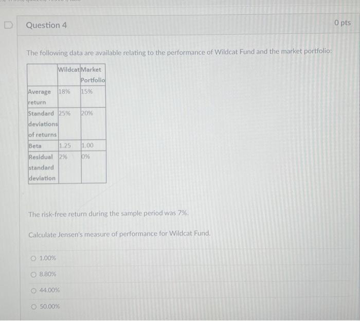 Solved The following data are available relating to the | Chegg.com