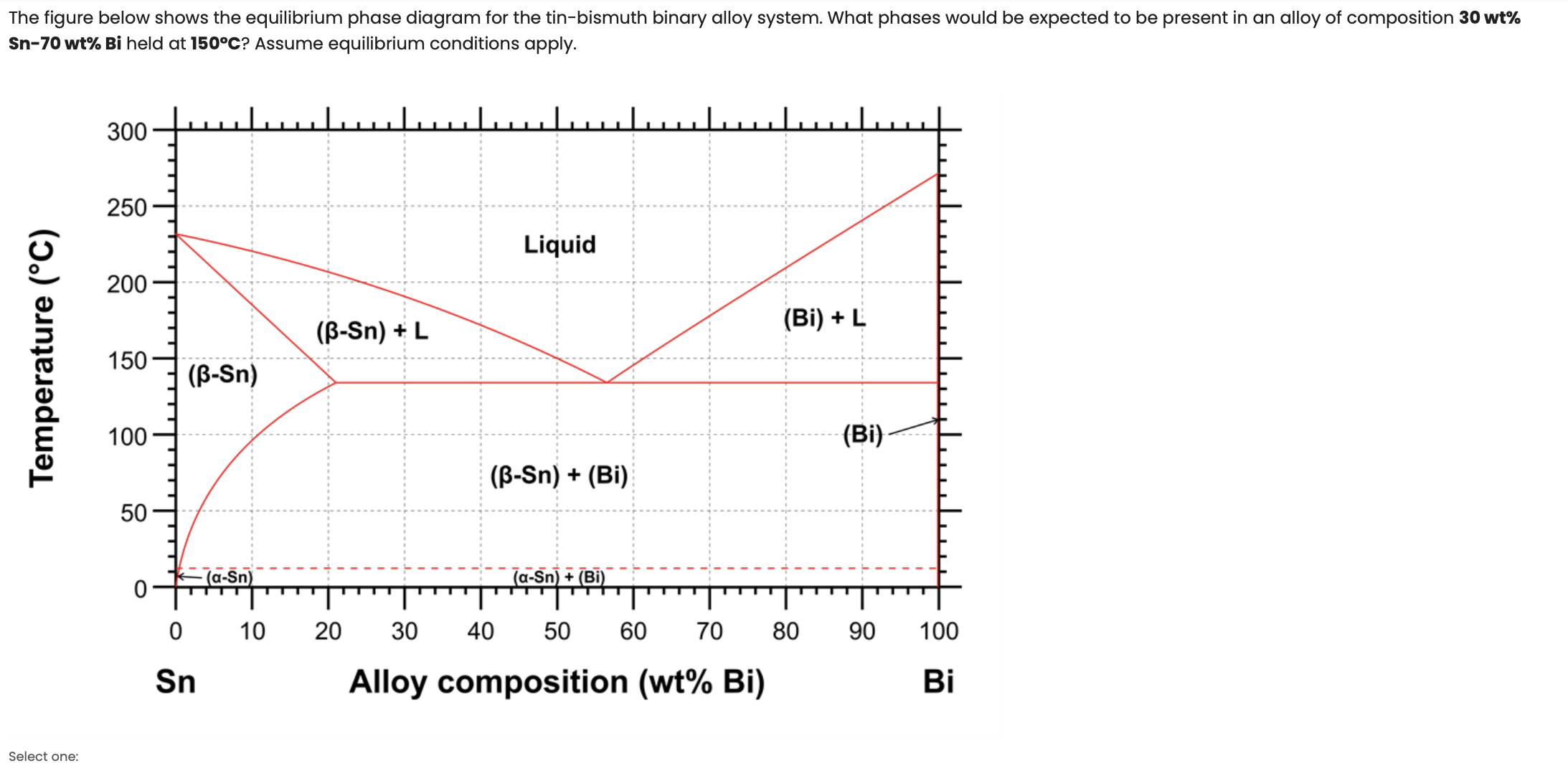 Solved The figure below shows the equilibrium phase diagram | Chegg.com