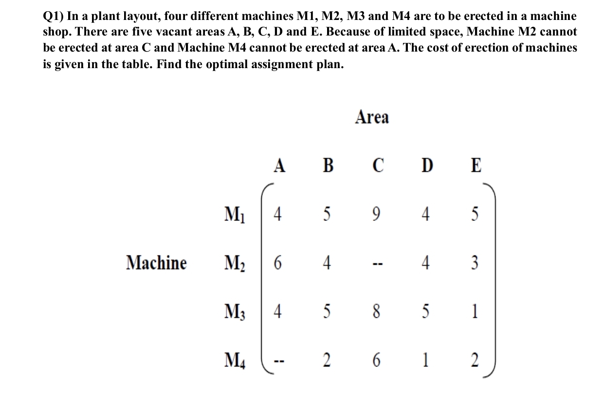 Solved Q1) ﻿In a plant layout, four different machines M1, | Chegg.com