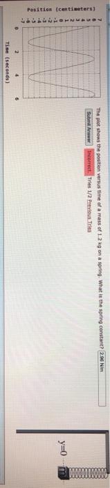 Solved The plot shows the position versus time of a mass of | Chegg.com
