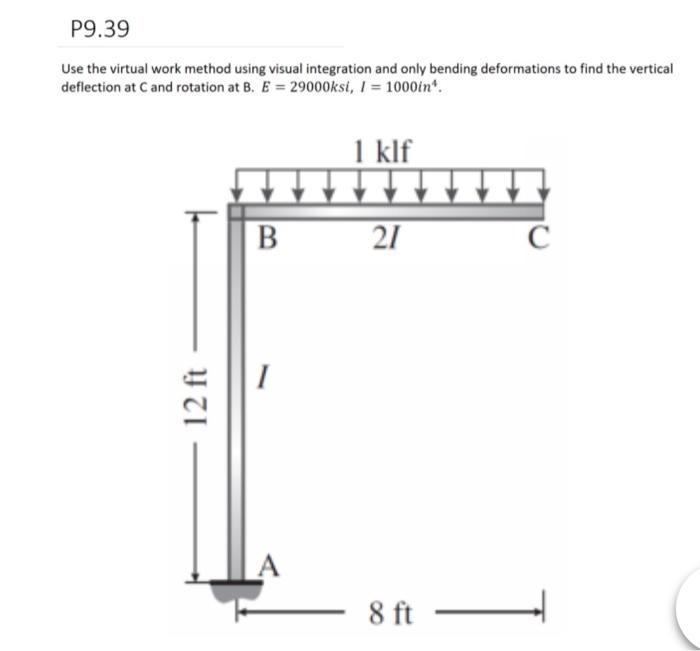 Solved Use the virtual work method using visual integration | Chegg.com