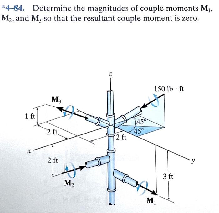 Solved *4-84. Determine the magnitudes of couple moments M1, | Chegg.com