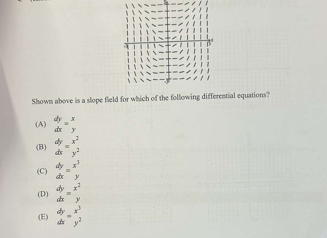 Solved Shown above is a slope field for which of the | Chegg.com