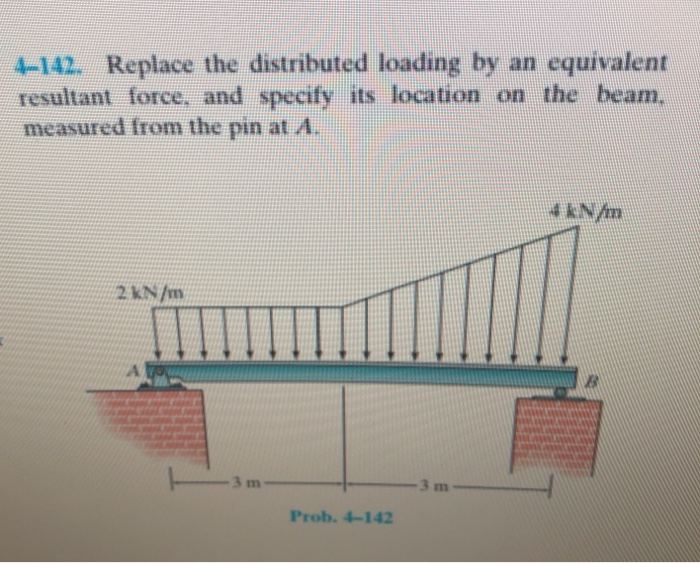 Solved 4-142. Replace the distributed loading by an | Chegg.com