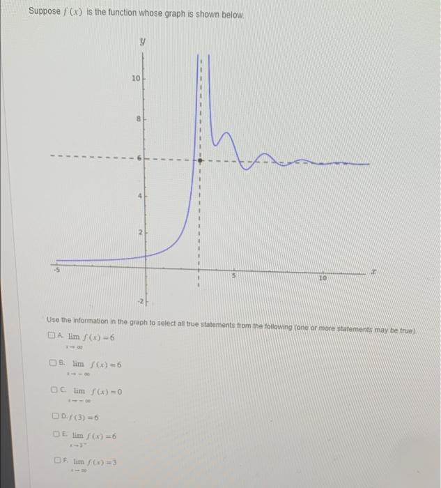Solved Suppose f(x) is the function whose graph is shown | Chegg.com