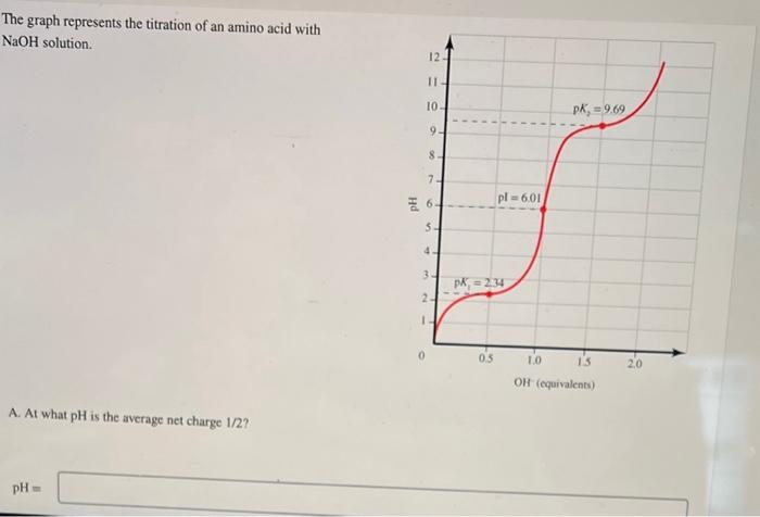 Solved The graph represents the titration of an amino acid | Chegg.com