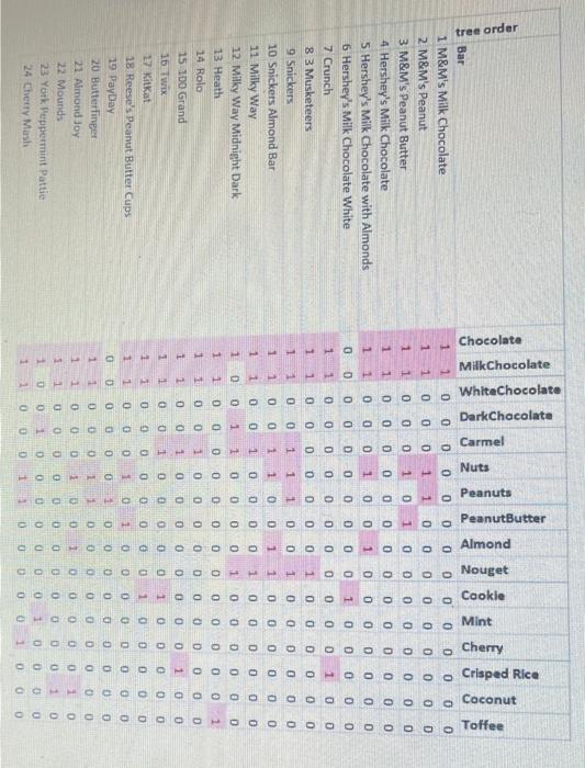 Solved The matrix below provides information about each | Chegg.com