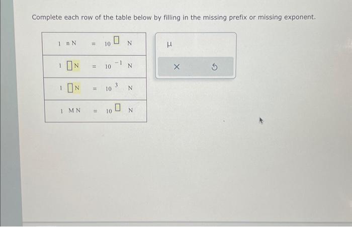 Solved Complete each row of the table below by filling in | Chegg.com