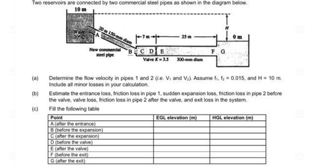 Solved (a) Determine the flow velocity in pipes 1 and 2( | Chegg.com
