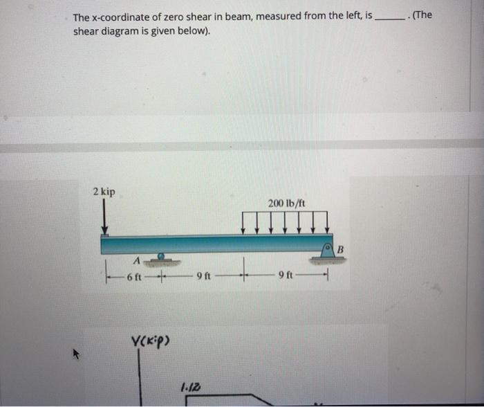 Solved The x-coordinate of zero shear in beam, measured from | Chegg.com