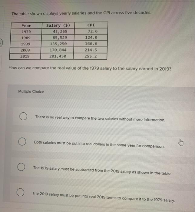 Solved The table shown displays yearly salaries and the CPI | Chegg.com Solved The table shown displays yearly salaries and the CPI | Chegg.com