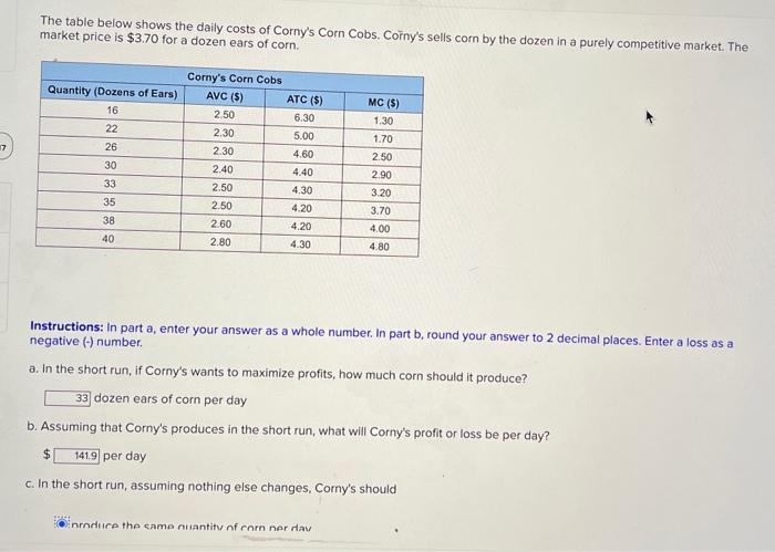 Solved The table below shows the daily costs of Corny's Corn | Chegg.com