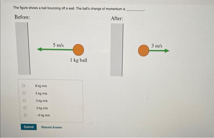 Solved The figure shows a ball bouncing off a wall. The | Chegg.com