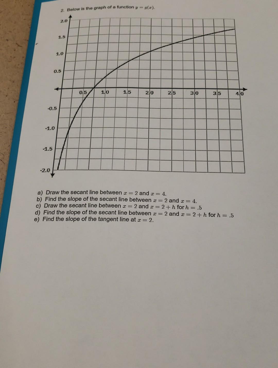 Solved 2. Below is the graph of a function y=g(x). a) Draw | Chegg.com