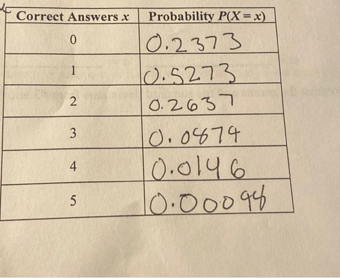 Solved \begin{tabular}{|c|l|} \hline Correct Answers x & | Chegg.com