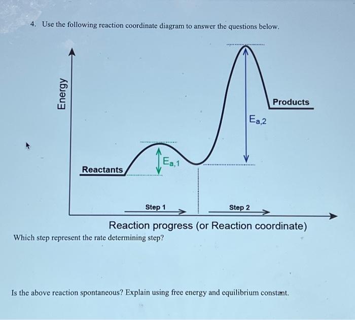 Solved 4. Use the following reaction coordinate diagram to | Chegg.com