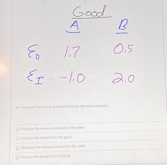 Solved An increase the price of A will (choose the best | Chegg.com