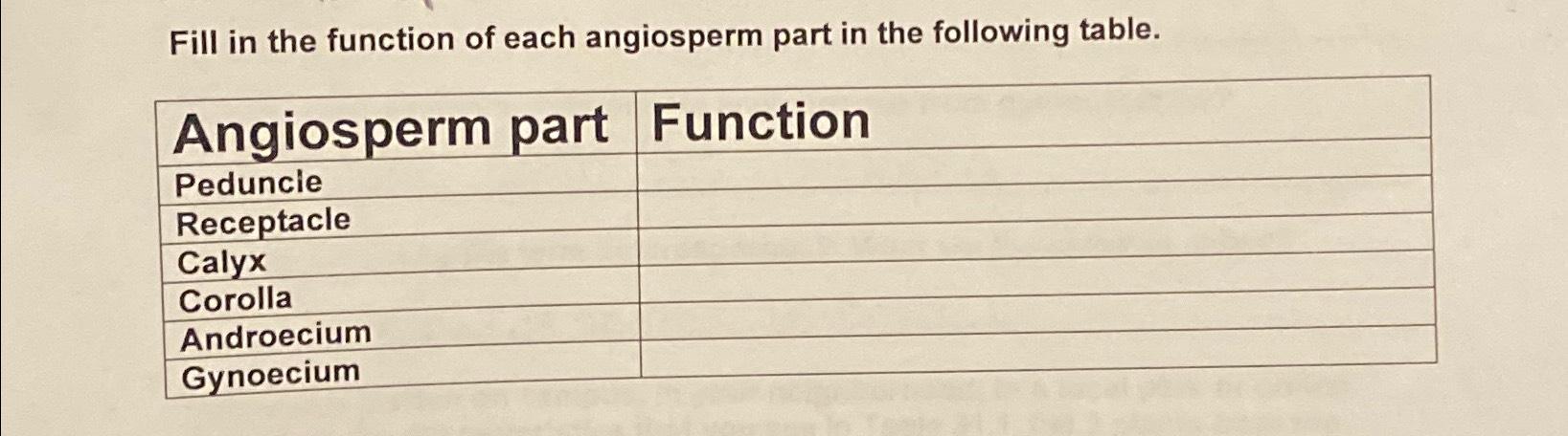 Solved Fill in the function of each angiosperm part in the | Chegg.com