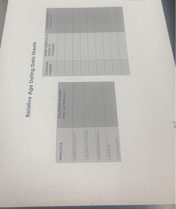 Solved Chapter sooo time Geologle time. Relative and | Chegg.com