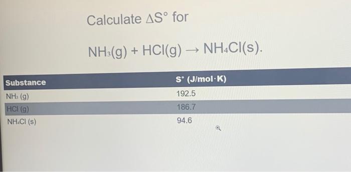 Solved Substance NH3 (g) HCI (g) NH4Cl (s) Calculate AS° for | Chegg.com
