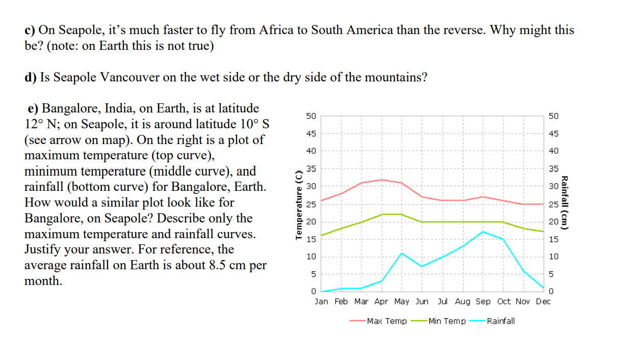 Solved c) ﻿On Seapole, it's much faster to fly from Africa | Chegg.com