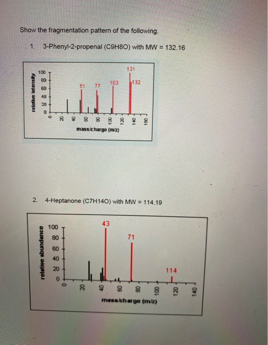 Solved Show the fragmentation pattern of the following. 1. | Chegg.com
