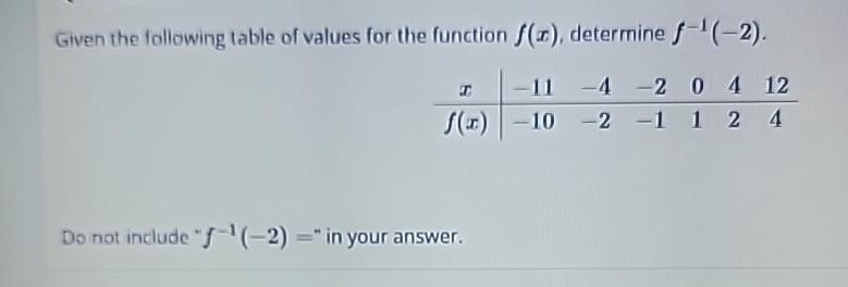 Solved Given the following table of values for the function | Chegg.com