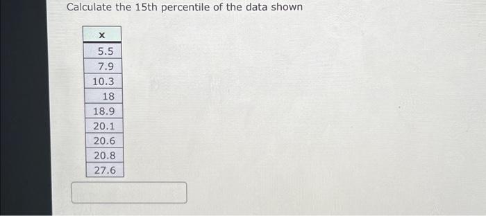 Solved Calculate the 15th percentile of the data shown X 5.5 | Chegg.com